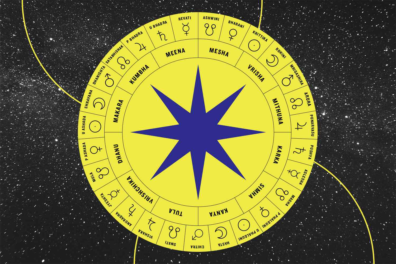 Sidereal Astrology & Vedic Nakshatras: Exploring Another Type of ...